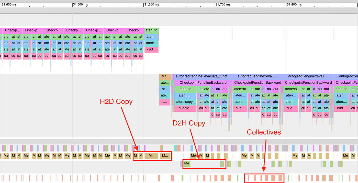【PyTorch Data Parallel Best Practices on Google Cloud】-CSDN博客