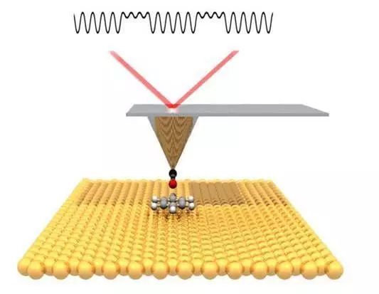 afm原子力分析软件_原子力显微镜AFM-CSDN博客