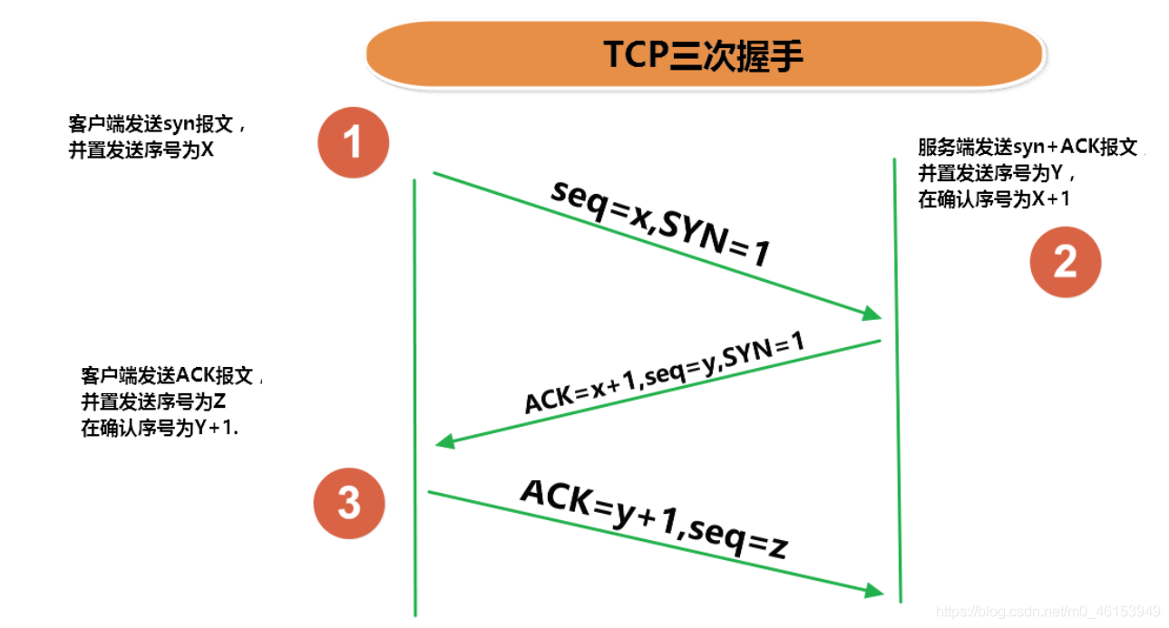十六：网络编程-CSDN博客