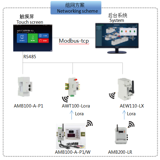 Smart Bus Bar Monitoring System/智能母线监测解决方案_busbar如何连接pcb板-CSDN博客