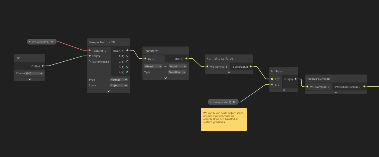 shader graph_在Shader Graph中使用表面梯度框架进行法线贴图合成_culiao6493的博客-CSDN博客