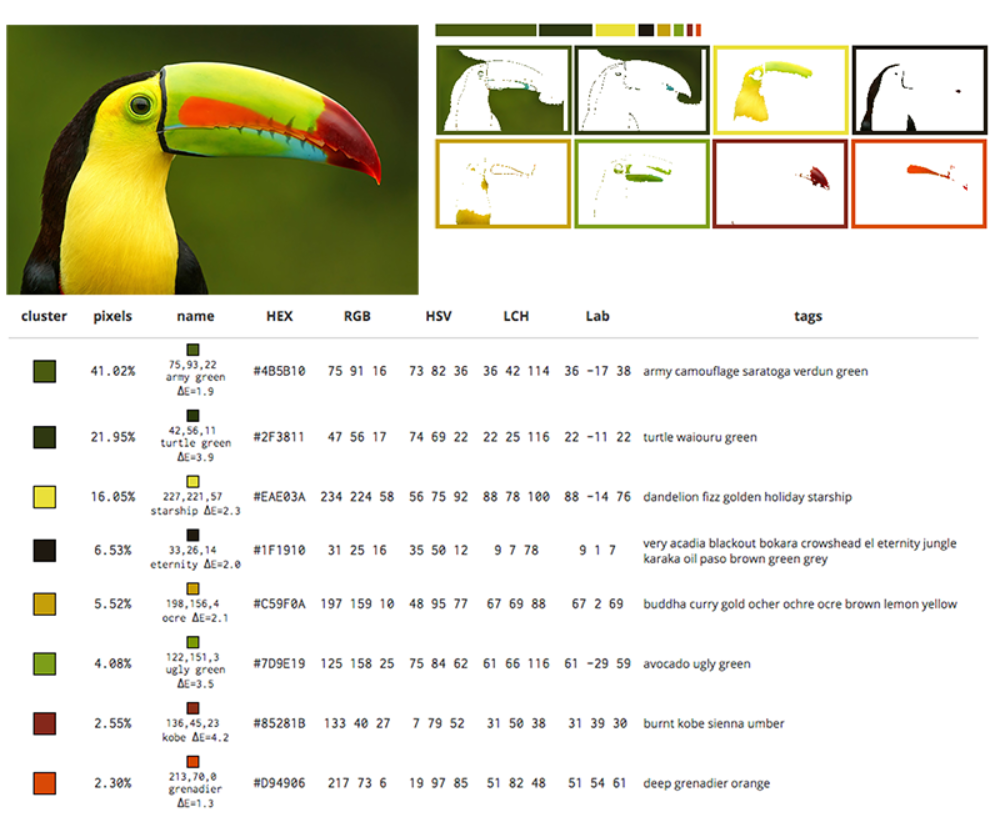 色彩可视化 | 30DayMapChallenge_image color summarizer_安暖的缝隙的博客-CSDN博客