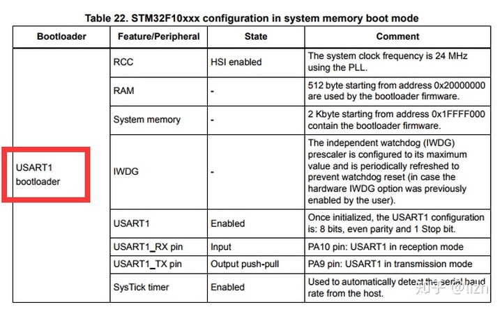 stm32 iap进行升级时串口接收文件分包发送_STM32的ISP是什么？_Jin Tommy的博客-CSDN博客