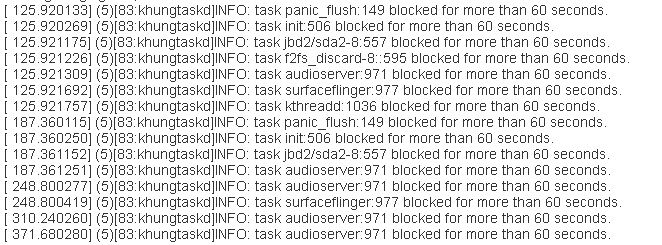 Hungtask原理及分析-CSDN博客