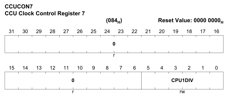 Autosar MCAL MCU配置时钟-基于cfg_tc275 autosar-CSDN博客