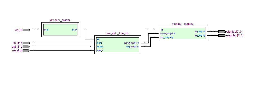 单窗口排队机电路verilog代码quartus仿真排队电路设计verilog Csdn博客