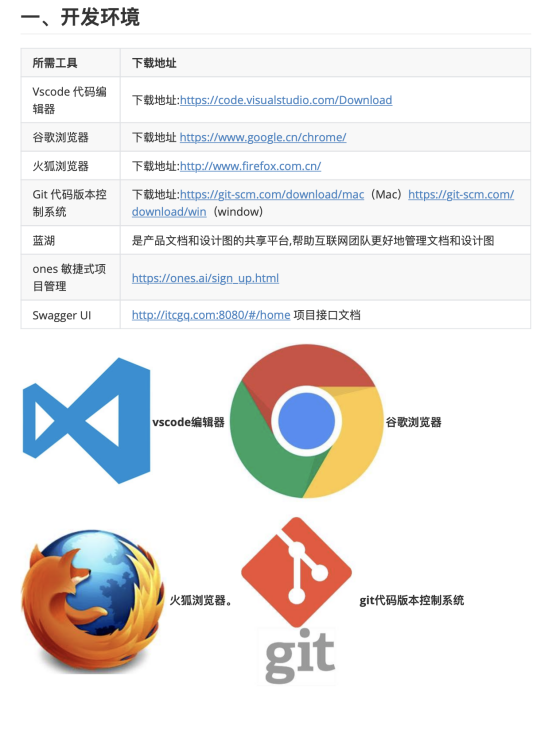 Vue项目实战 好客租房项目 Vue项目团队实战它来了！ Csdn博客