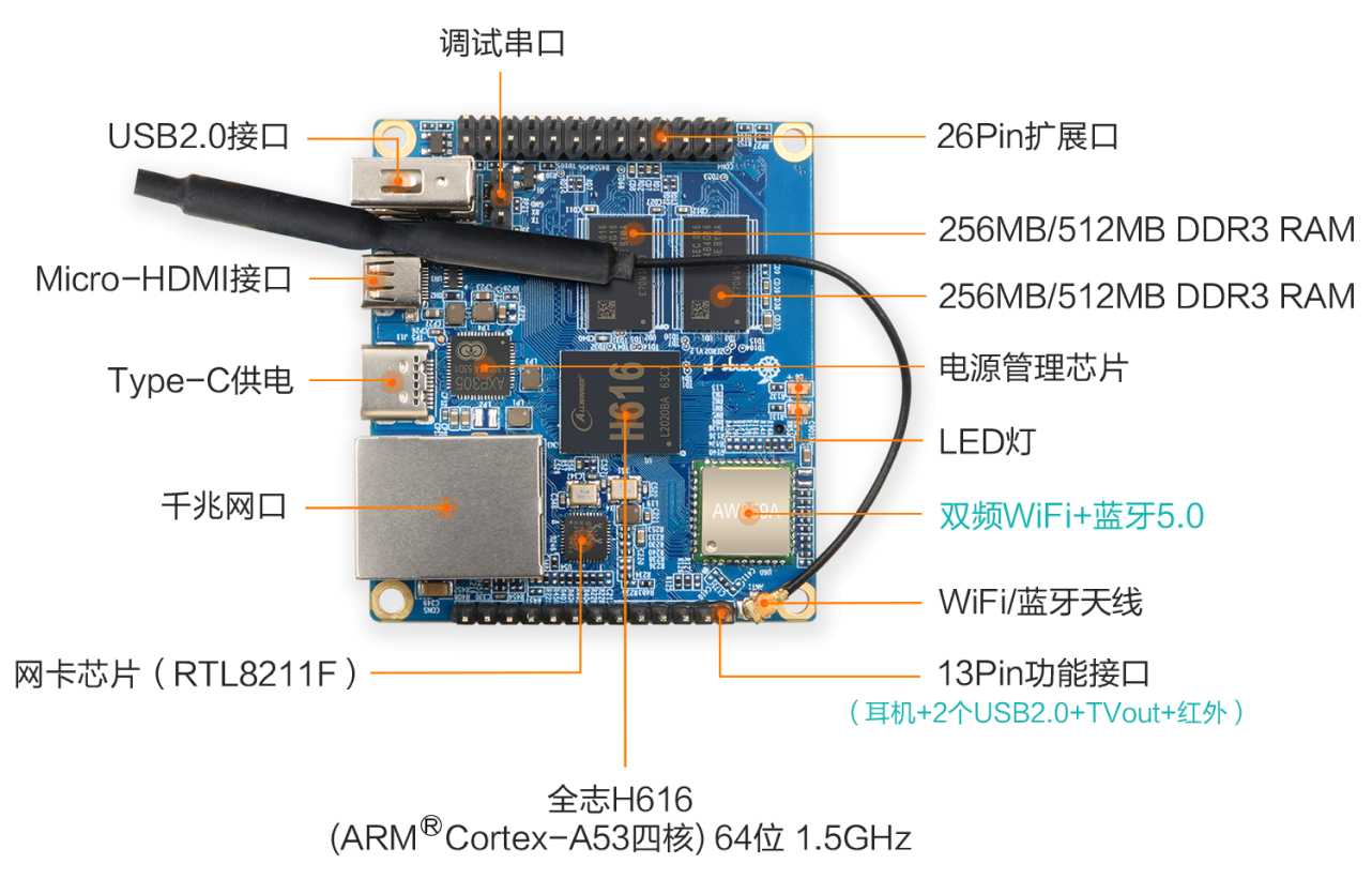 香橙派 Orange Pi Zero2 使用配置指南_香橙派zero2-CSDN博客