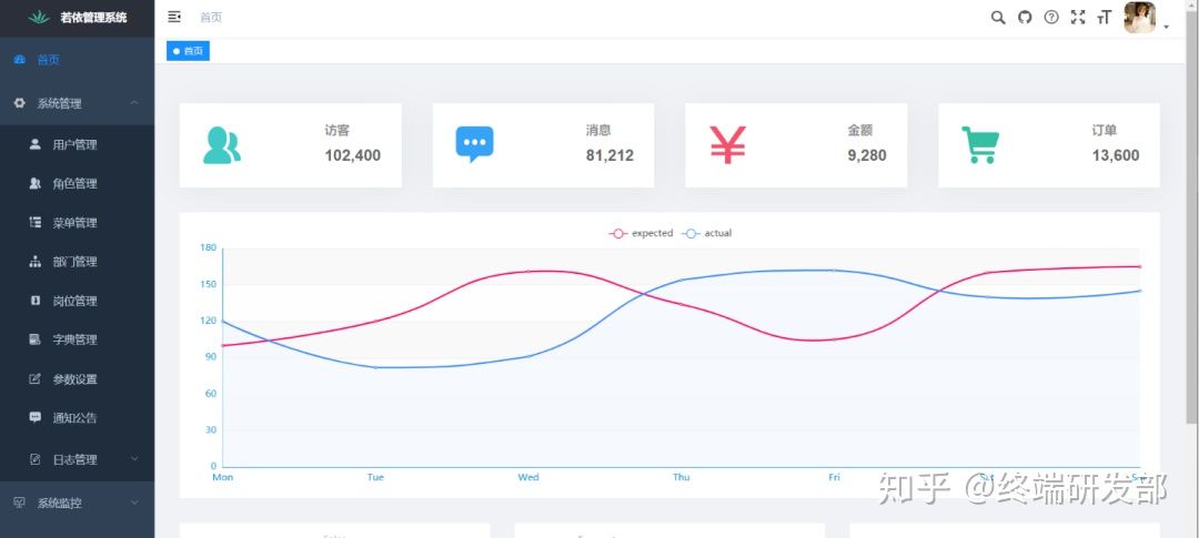 12 款做java后台管理系统的项目,超级无敌好用!java一个后台管理系统对应多个项目 Csdn博客