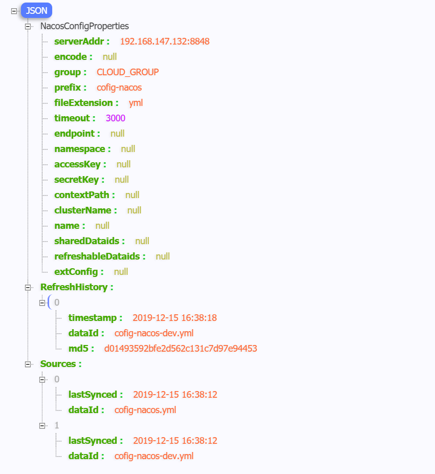 SpringCloud集成Nacos配置管理-CSDN博客