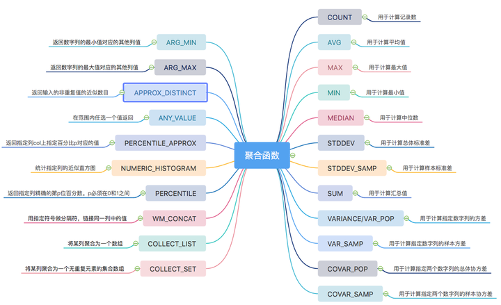 Maxcompute ODPS SQL maxcompute-odps-sql
