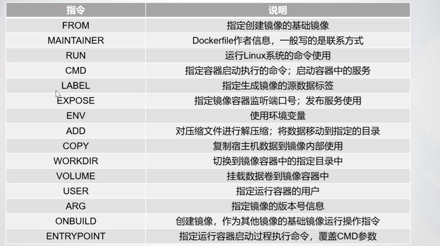 Docker与小型集群服务器取证分析 服务器镜像取证 Csdn博客