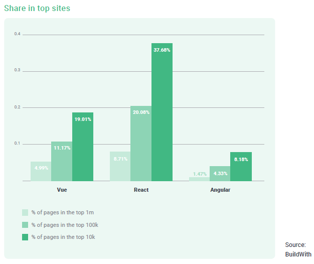 都在夸官方文档 Vue.js 2021 年度报告出炉！_vue在国外使用率-CSDN博客