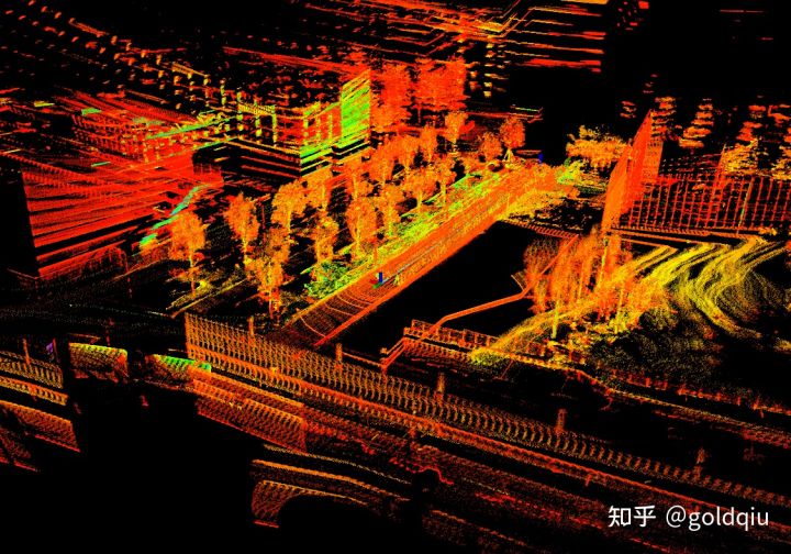 十六.激光和惯导LIO-SLAM框架学习之配置自用传感器实时室外跑LIO-SAM框架_lio sam 重力方向-CSDN博客