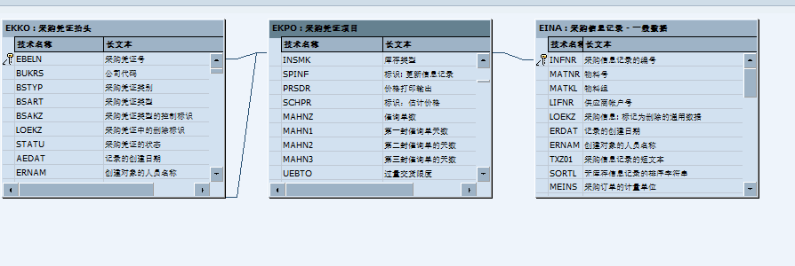 采购订单和 采购申请 的表_ekpo表-CSDN博客