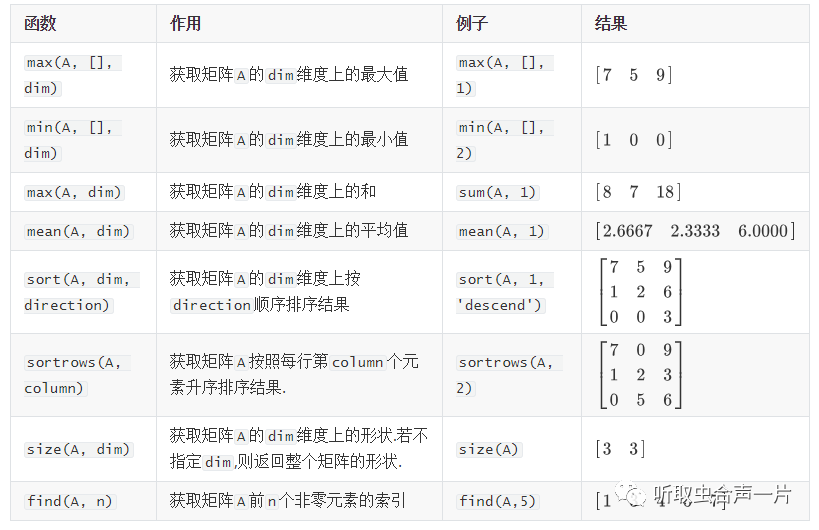 Matlab中如何将字符串存入矩阵matlab01基本的数学运算与矩阵运算weixin39557199的博客 Csdn博客