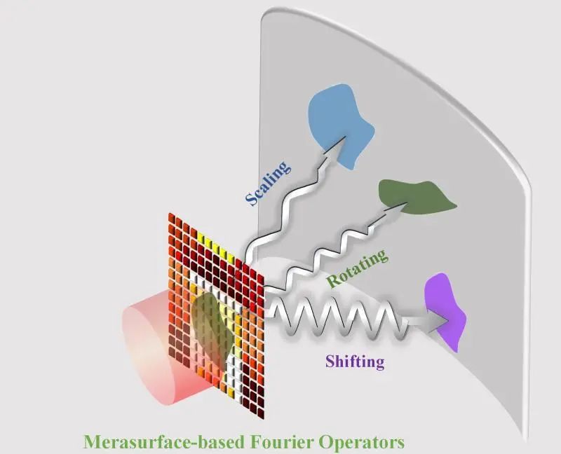 fftw3图片傅里叶变换_PhotoniX 精彩论文 | 基于傅里叶特性的超构表面全息图像变换...-CSDN博客