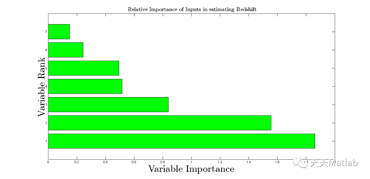 SVM、BP神经网络、随机森林matlab代码_matlab的svm和random forest-CSDN博客