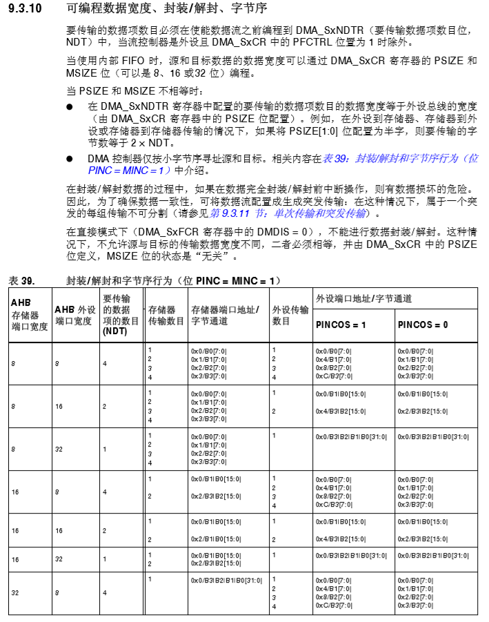 STM32F405 DMA+PWM方式控制2000+WS2812灯优化buffer占用flash空间不足问题_stm32 优化flash占用-CSDN博客
