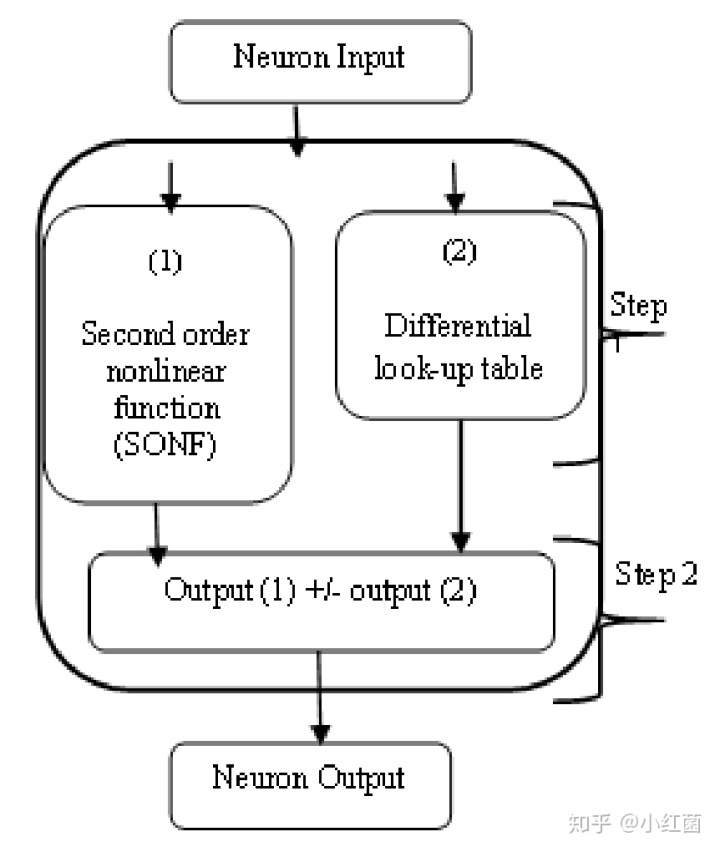 sigmoid函数_sigmoid函数逼近方法_weixin_39881155的博客-CSDN博客