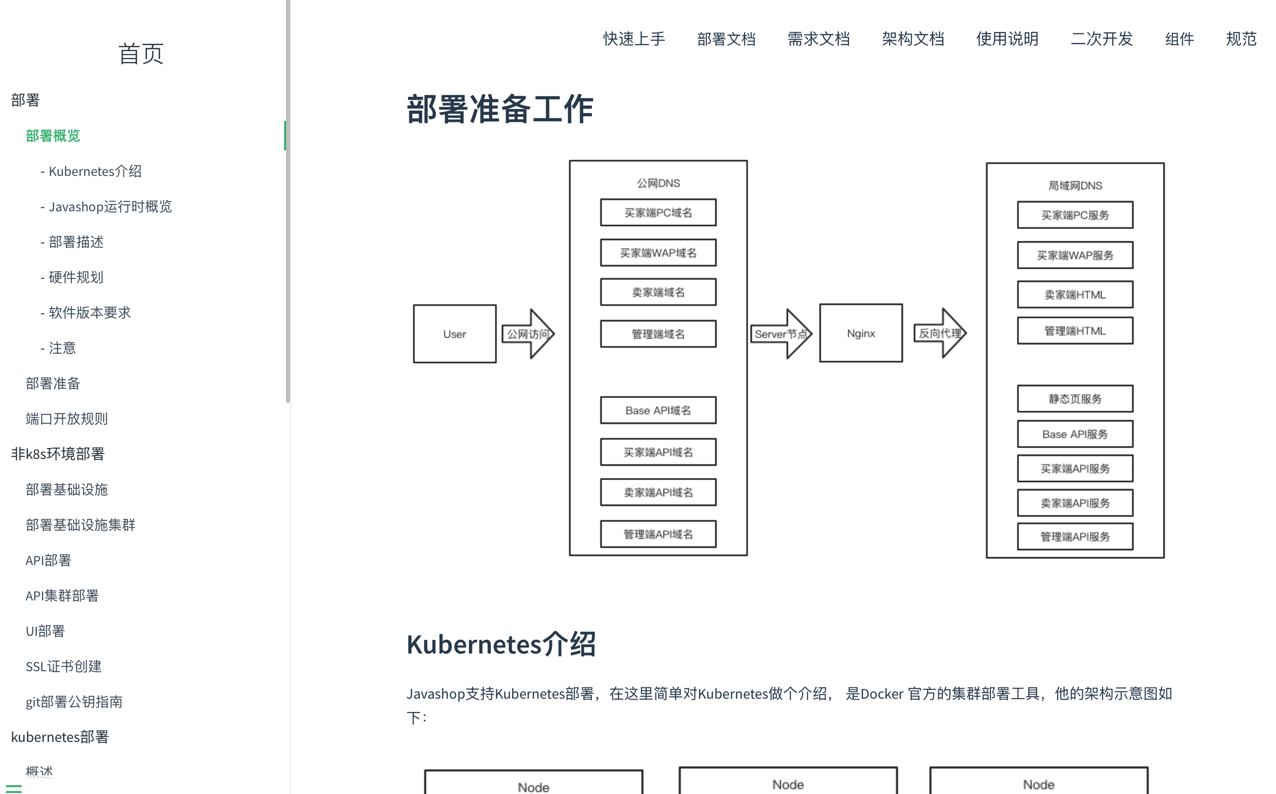 目前种类繁多的B2B2C系统，企业该如何正确选择？_b2b2c企业-CSDN博客