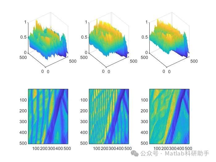 【相位信息提取】基于希尔伯特黄变换HHT实现条纹图相位信息提取附Matlab代码_matlab对图像希尔伯特变换-CSDN博客