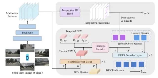 跟风晒CVPR 2023论文-CSDN博客