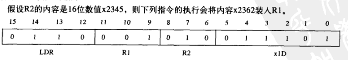 LC3、MIPS32、RISC-V指令集架构整理_lc3指令-CSDN博客