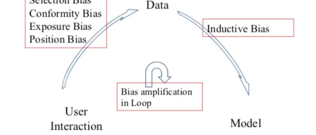 SIM: 基于搜索的超长行为序列上的用户兴趣建模-CSDN博客