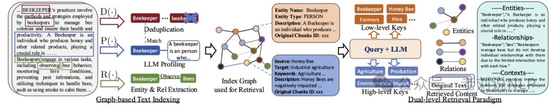现有RAG框架非完全总结：7个GraphRAG+17个传统RAG框架归纳_rag比较成熟的框架-CSDN博客