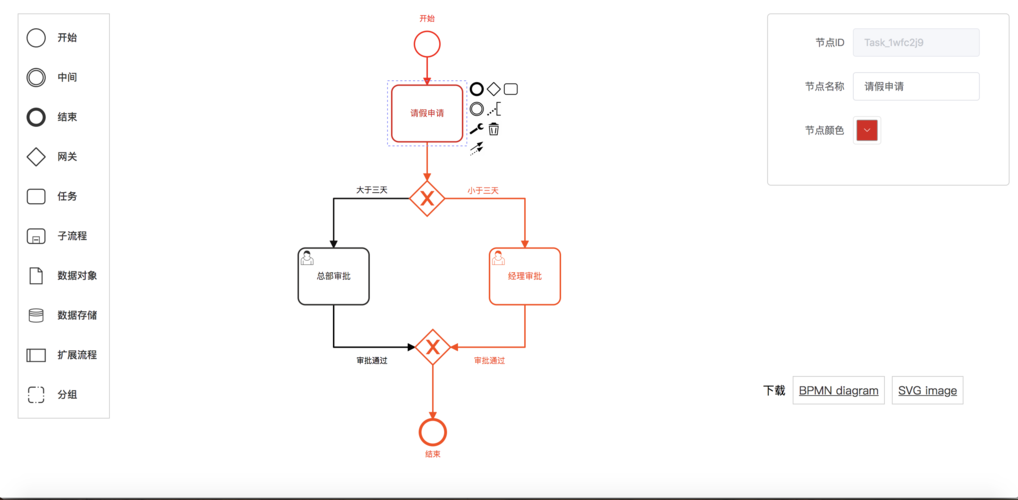 开源流程图表库（03）：BPMN-JS可能是最好的流程编辑器。_bpmnjs 导出图片-CSDN博客