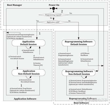 uds下载服务流程图_UDS—ECU刷写_weixin_40001025的博客-CSDN博客