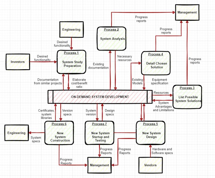 drawio，程序员最好用的在线画图软件！！！_drawio在线版-CSDN博客