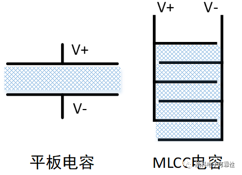 50V的μF级MLCC电容在24V/28V工况下应用为什么容易发生短路？_mlcc电容高温短路的原因-CSDN博客