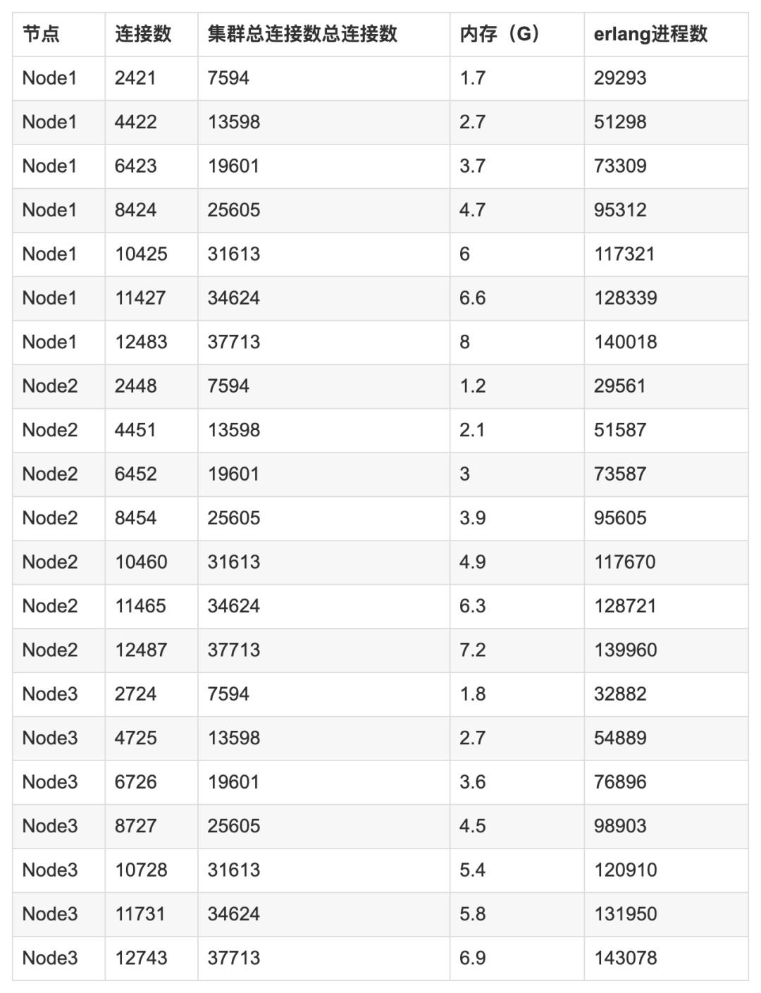 RabbitMQ在Openstack中的使用_rabbitmq在openstack中的作用-CSDN博客