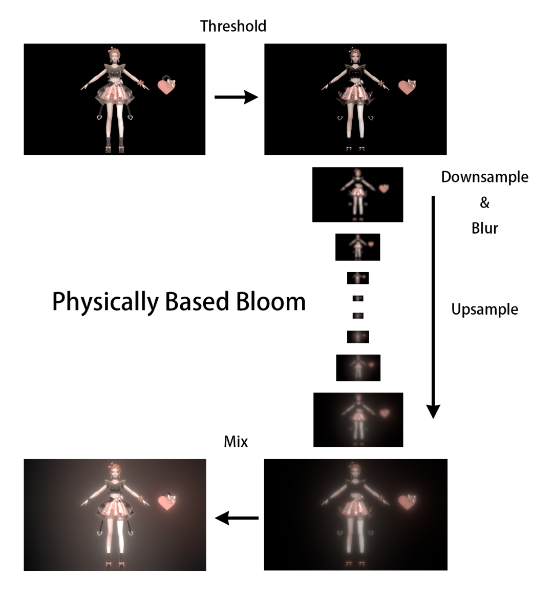 WebGL高质量实时角色渲染_threejs 数字人-CSDN博客