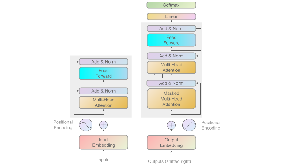 ML Visuals: 提升科学写作的开源可视化工具_ml-visuals-CSDN博客