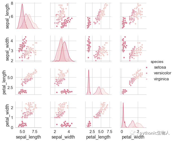 相见恨晚的Python可视化配色工具-CSDN博客