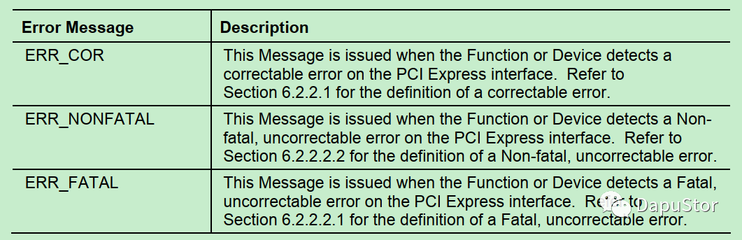 PCIe错误报告的两种机制详解_advanced error reporting-CSDN博客