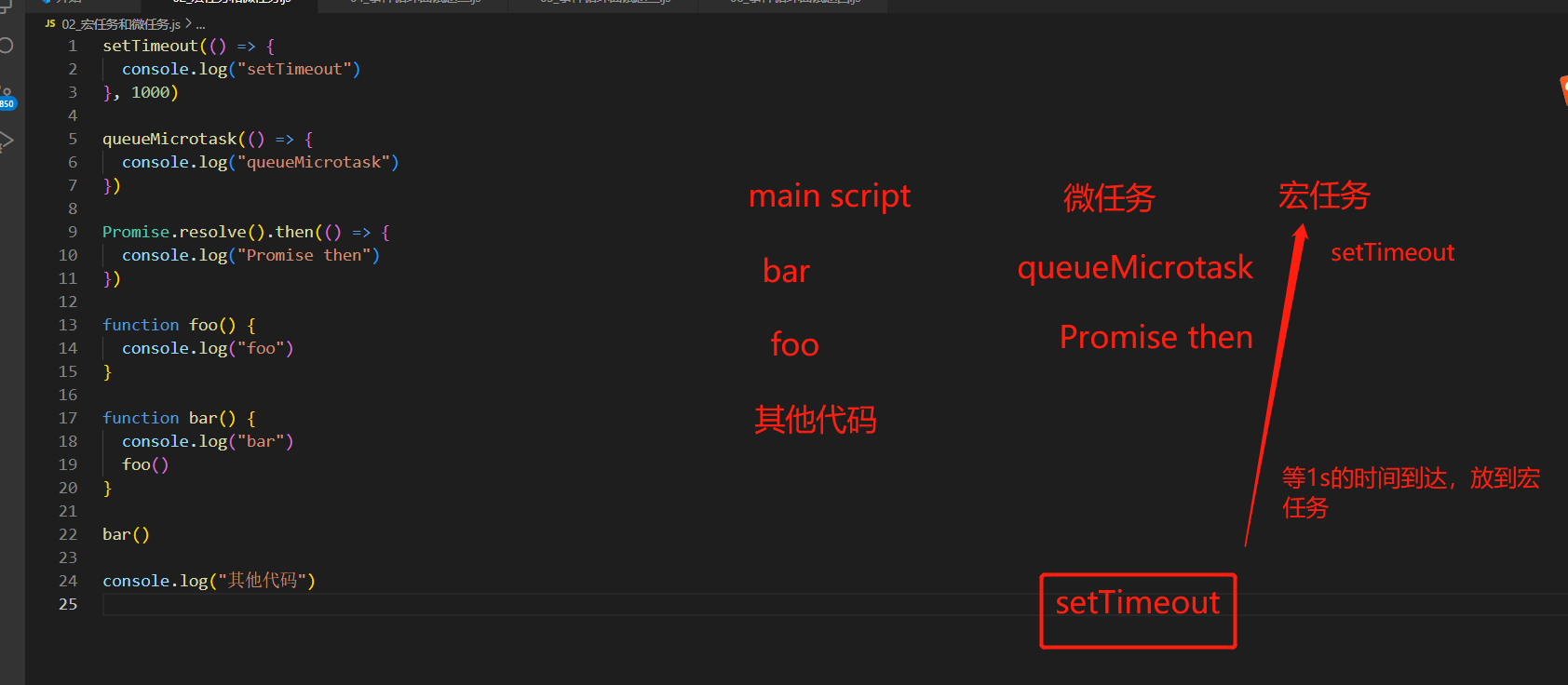 Await Async 事件循环js 怎么等待 大量的await 执行完 Csdn博客 