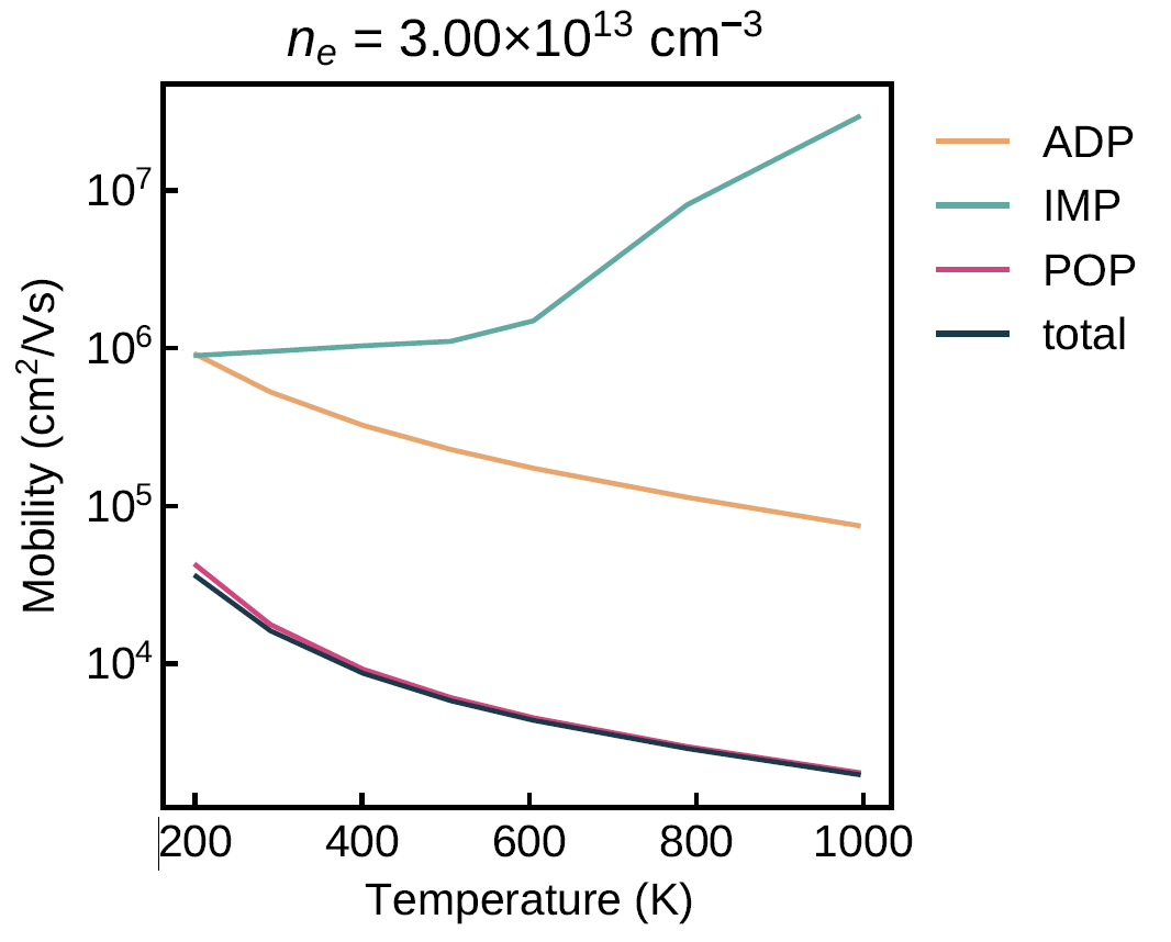 AMSET计算不同散射机制下载流子迁移率_lvhar=.true.-CSDN博客