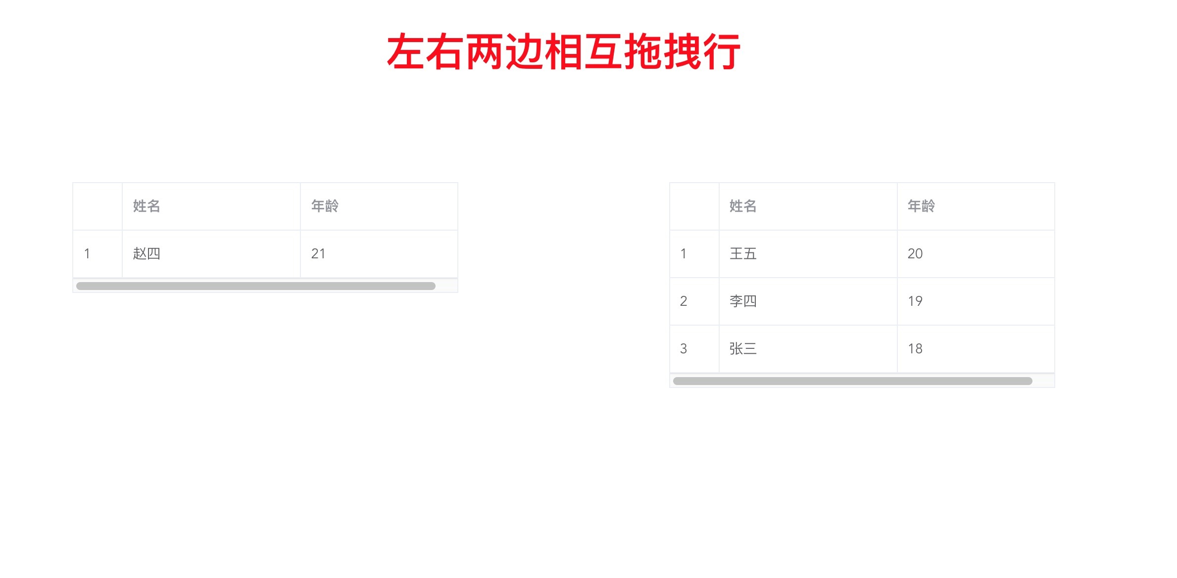 Antd Table表格嵌套子表格基于el Tablesortablejs 两个表格之间的相互拖拽 Csdn博客 