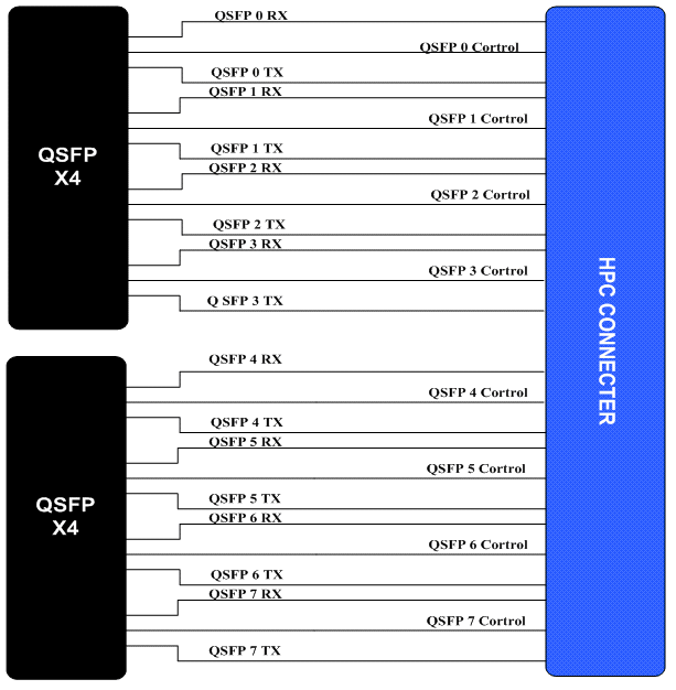 207-MC207-基于FMC 两路QSFP+光纤收发子卡_两个fpga实现qfsp连接-CSDN博客