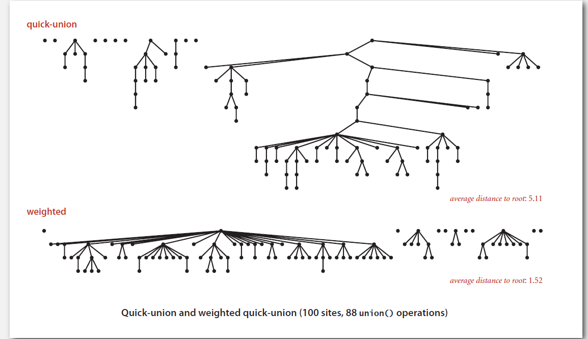 Dynamic Connectivity Problem（动态连通性问题）_dynamic reconnector -moving-CSDN博客