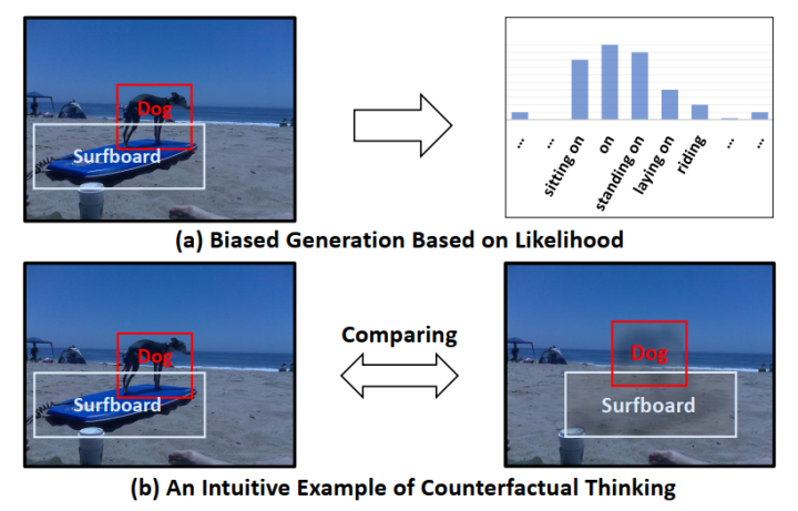 【Scene Graph Generation】Unbiased Scene Graph Generation from Biased ...