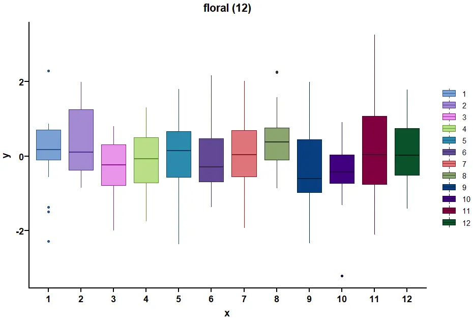 基础绘图之ggprism包-CSDN博客