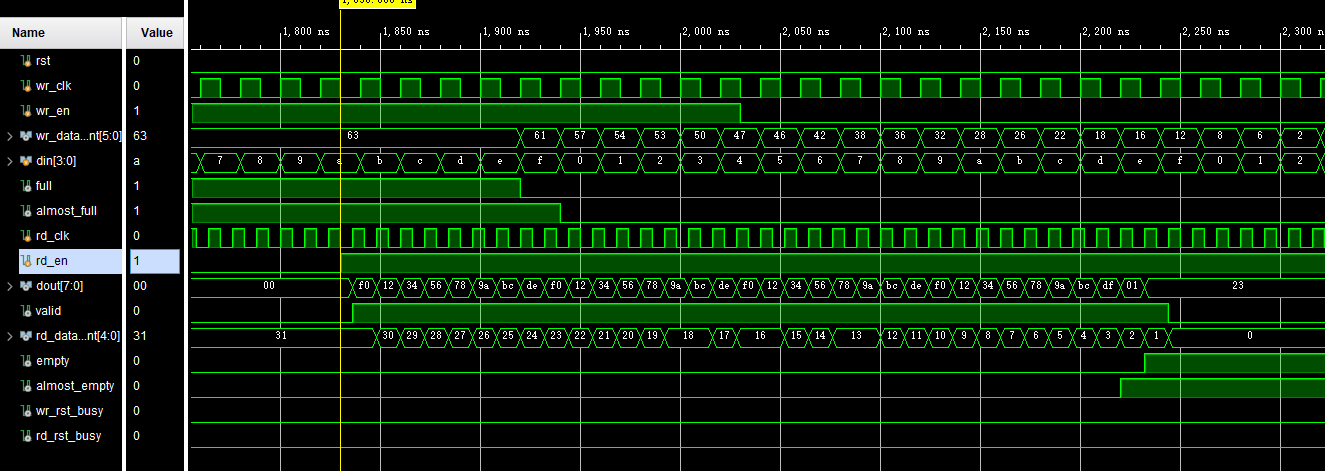 Vivado FIFO IP核测试与分析（附GitHub源码）_异步fifo github-CSDN博客
