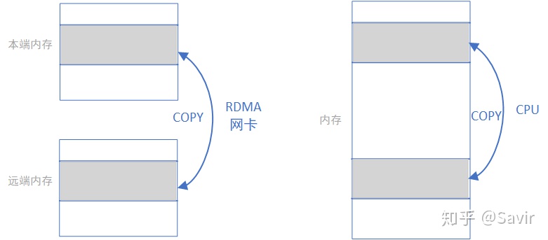 4. RDMA操作类型_atomic rdma-CSDN博客