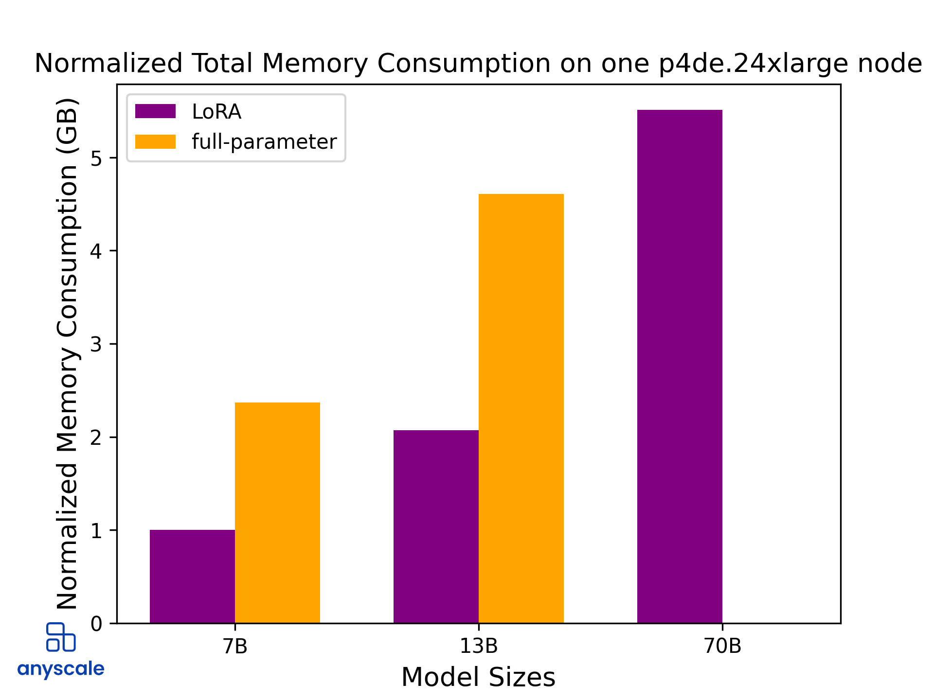 【LLM】微调LLM：LoRA 还是全参数？Llama 2 的深入分析_全参数 lora微调-CSDN博客