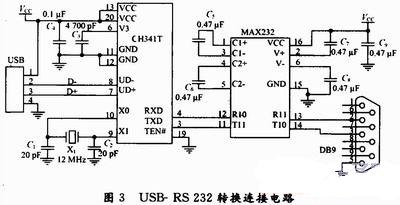 通信-RS232、RS485、RS422接口_rs422和stm32单片机_爱上电路设计的博客-CSDN博客